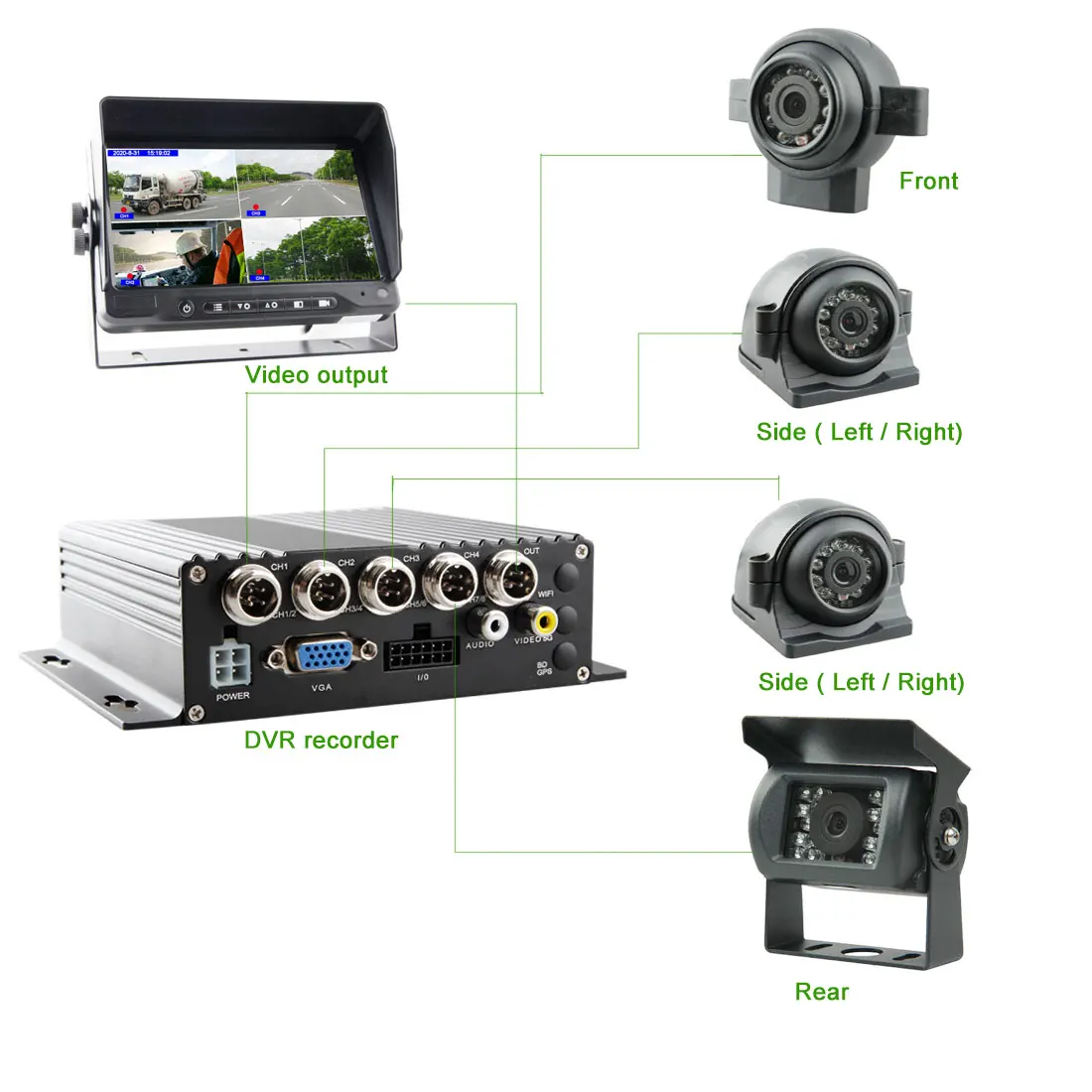 Waterproof Camper Backup Camera Radar Detector Car Dvr/camera - Buy ...