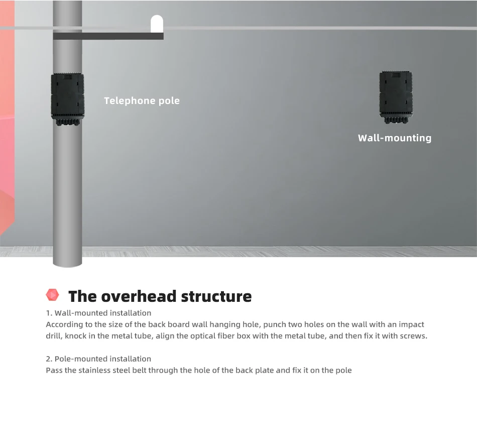 Ftth Distribution Box Fat Fiber Optic Termination Box Ip65 Mechanical ...