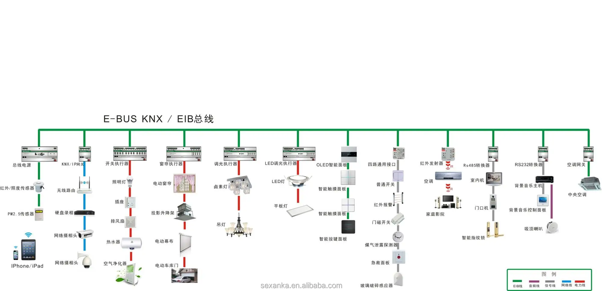 SEXANKA Smart Home Building Control System - 4'' Touch Screen