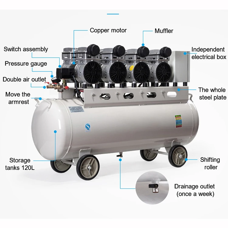 Industrial Silent Portable Air Compressor Pump Oil-free With 120l Tank ...