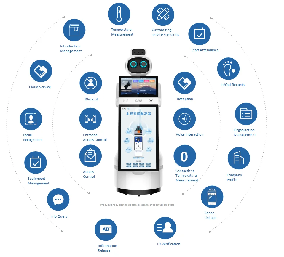 Contactless Temperature Measurement Thermal Imaging Reception Humanoid ...