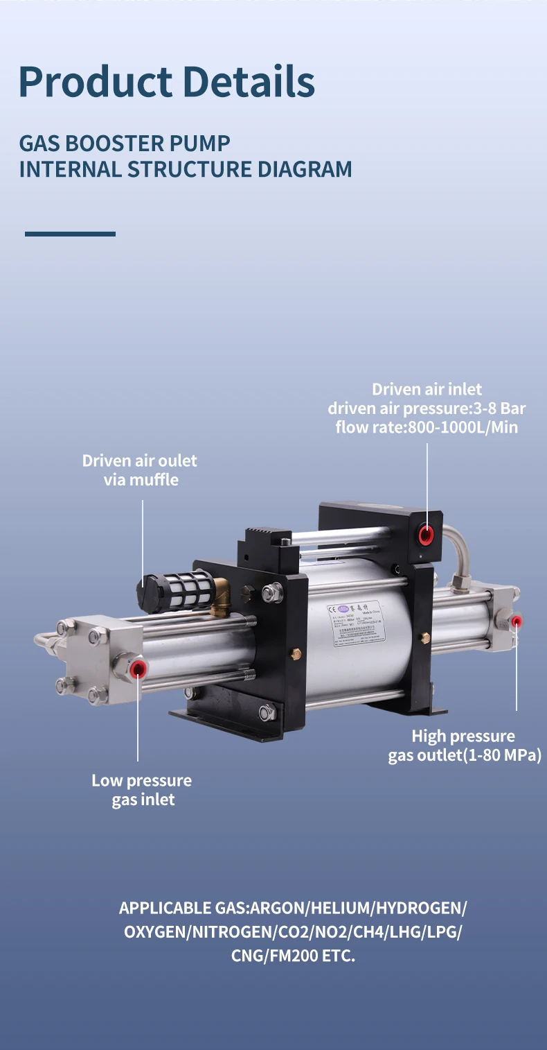 High Pressure Co2 Booster Pump Air Driven Gas Filling Pump - Buy Air ...