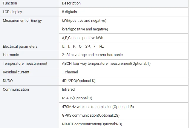 3 Phase Smart Meter ADW300 - Efficient Energy Measurement
