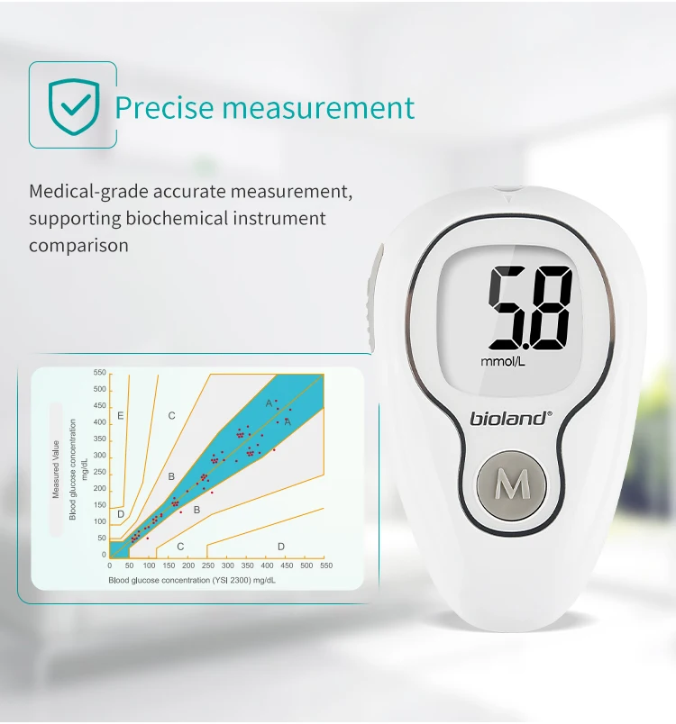 Popular Diabetes Digital Glucometer - Blood Sugar Monitor