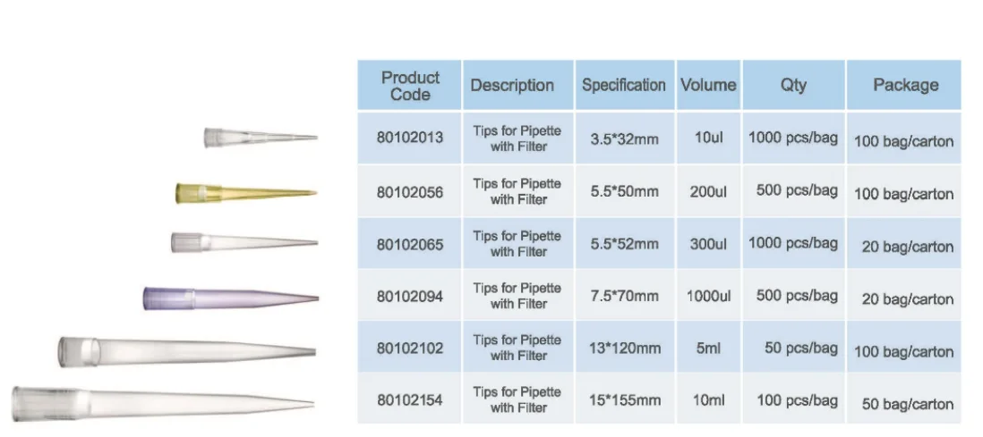 Rongtai 1000ul Blue Pipette Tips - 1ml for Micro Pipette