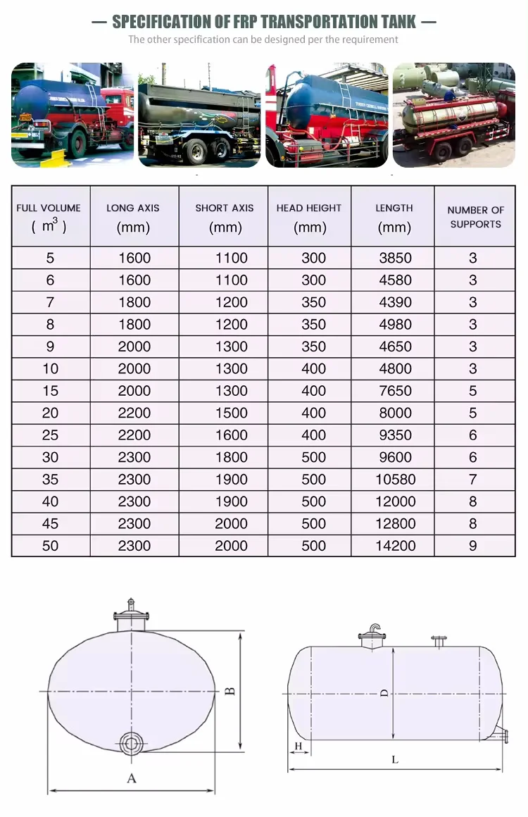 Chemical Resistant FRP Vertical Storage Tank for Hazardous Waste