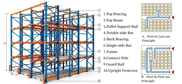 Vertical Durable Adjustable Pallet Rack System Warehouse Equipment ...