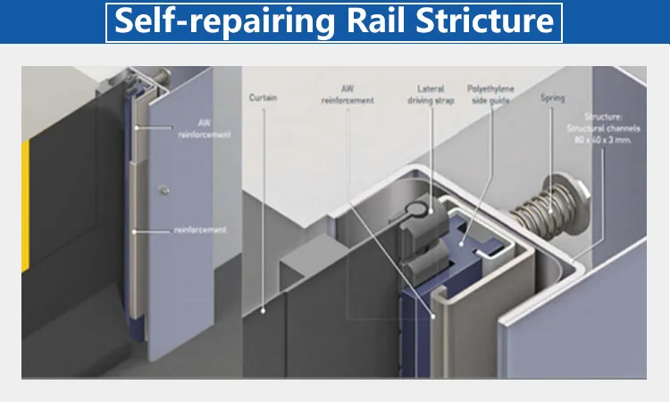 Roll Top Cleanroom High Performance Door Seal off Cleanrooms High Speed ...