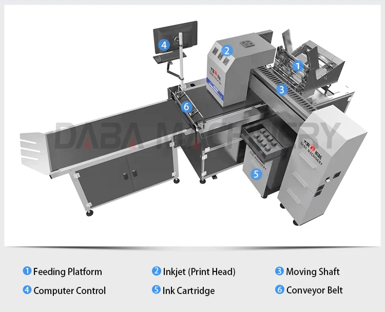 Intelligent Automatic Inkjet Digital Envelope Printing Machine