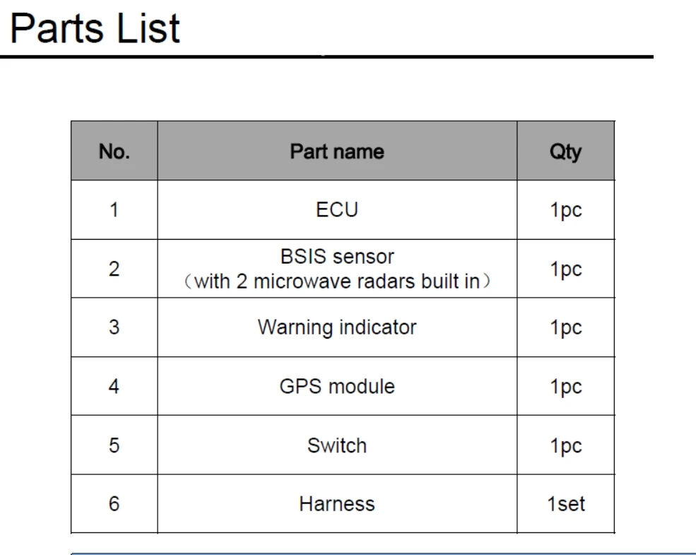 Dvs Bsis Radar Obstacle Detection Predict Side Detection System For ...