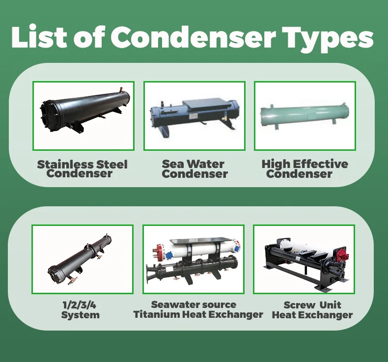 High Quality Refrigerant Heat Exchanger Energy Save Heat Exchanger ...