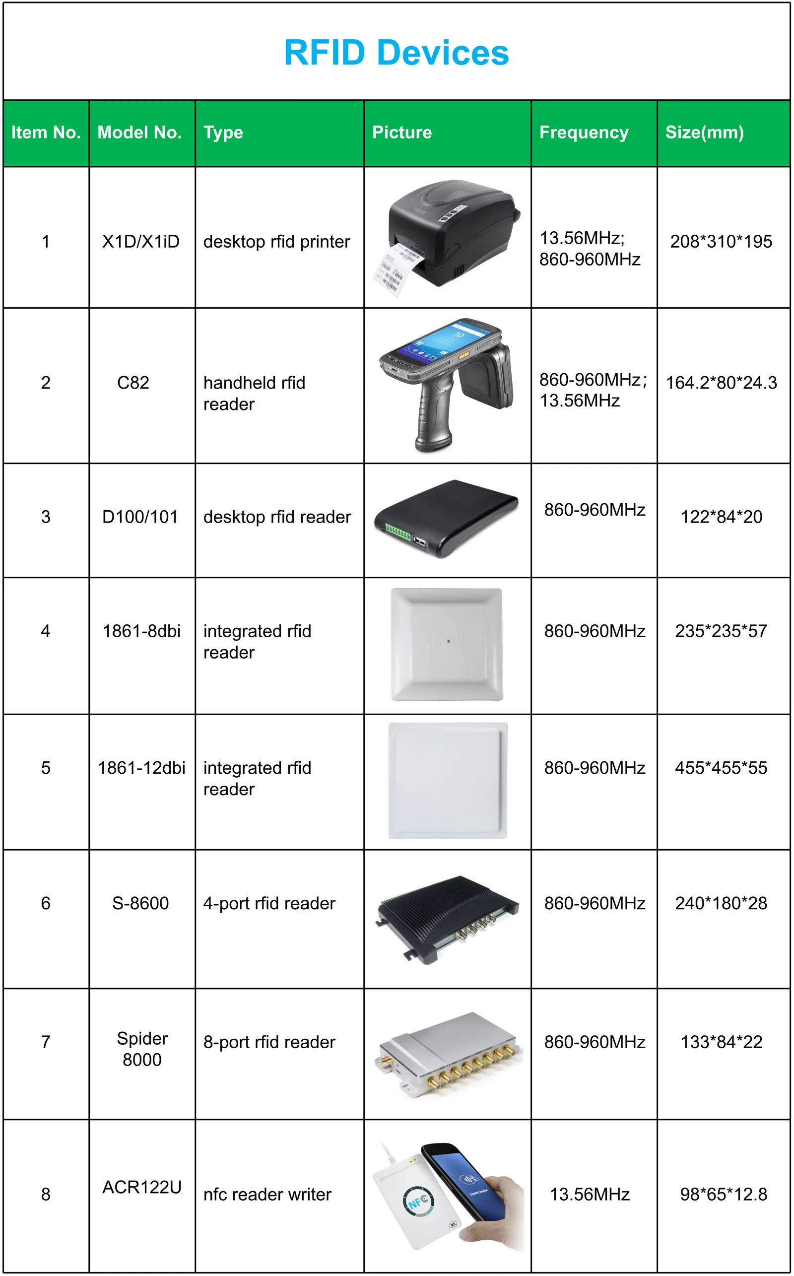 12DBI Long Range RFID Reader - 15m TCP/IP|POE|WIFI Protocol