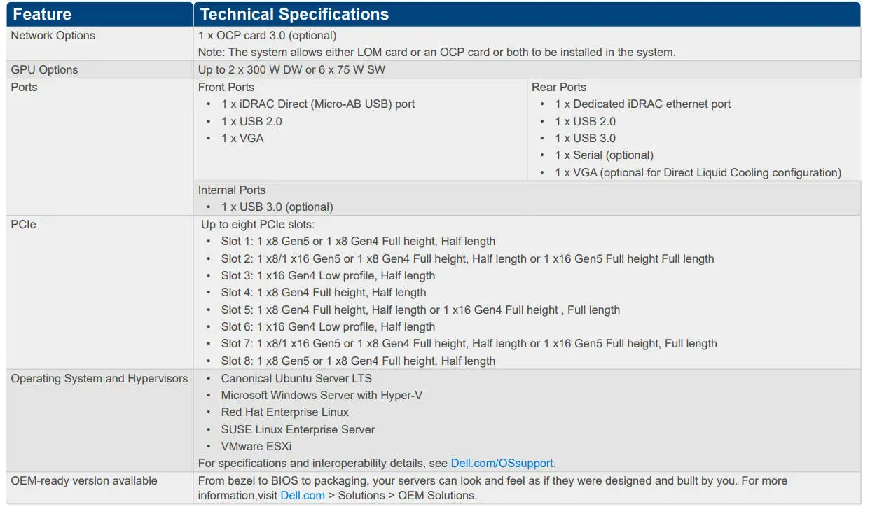 High Quality Poweredge R7625 Ddr5-4800 2.5*16mvne Dual-socket With Amd ...