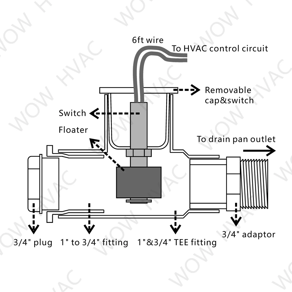 SS1 Sensor Condensate Overflow Switch for HVAC Systems| Alibaba.com