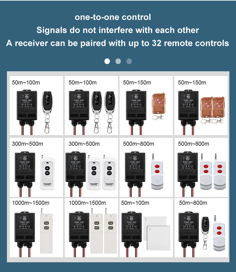 Outdoor Ip65 Waterproof RF 433 72v 60v 48v 36v 30A Reley 24v Remote ...