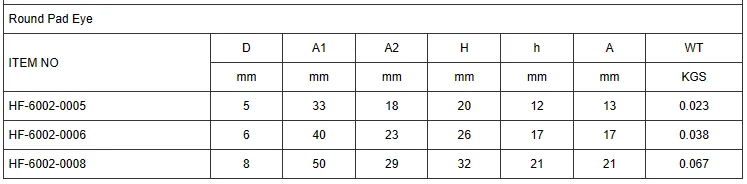 Round Pad Eye Rigging Hardware Stainless Steel 304 316 Marine Hardware ...