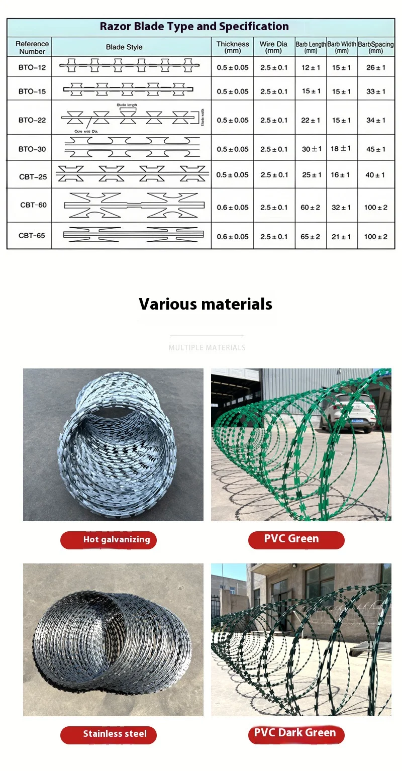 High Quality Razor Galvanized Iron Barbed Wire Coil for Fence Bending ...
