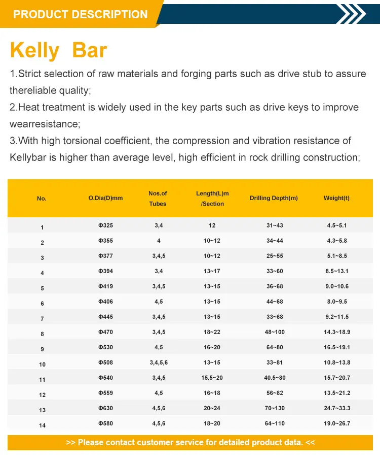 High Quality Geotechnical Construction Centrifugal Soil Drilling Bucket ...