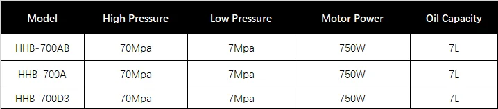 HHB-700AB Hydraulic Pump - 700 Bar High Pressure Solutions