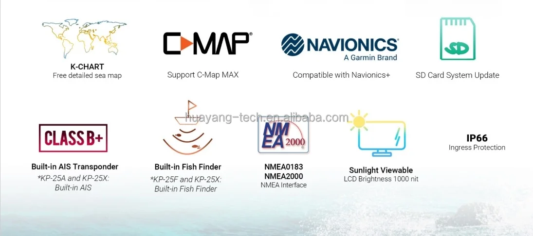 ONWA Imarinex 7inch GPS Chart Plotter Ais Fish Finder Combo