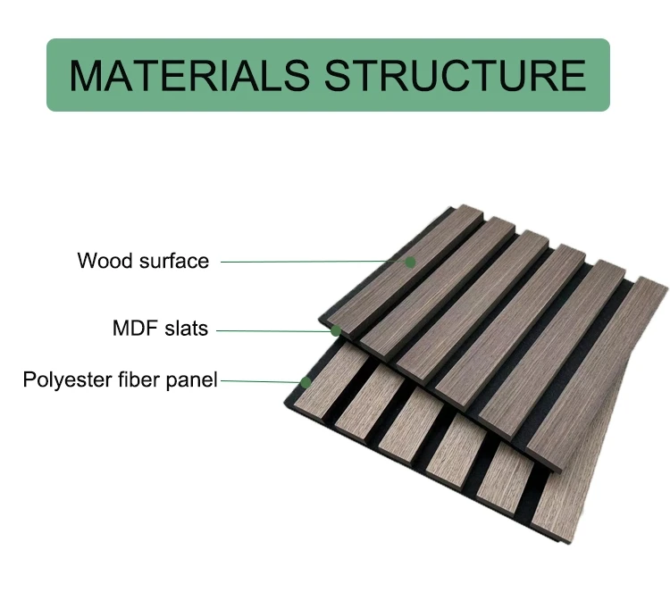 Aku Panel Slat Wall Panels For Decor Hotel Apartment Office Building ...