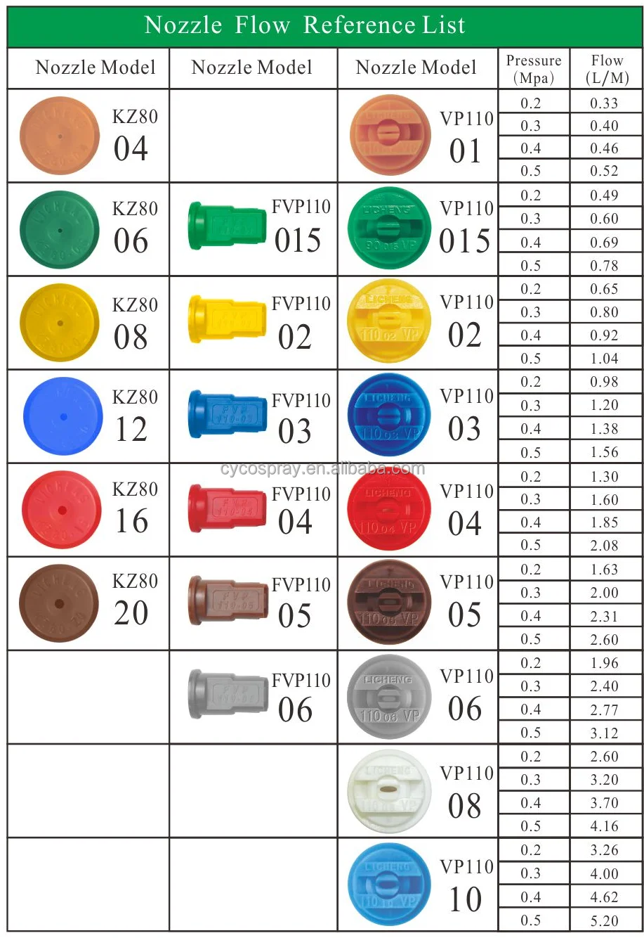 TEEJET Flat Fan Spray Nozzle Tips for Agriculture Drone Sprayers