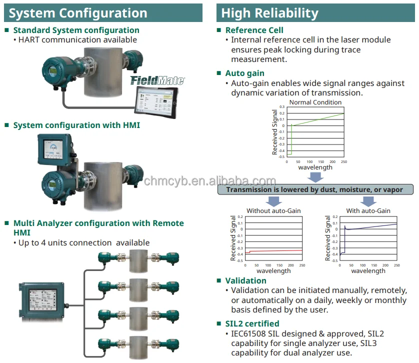 Japan Yokogawa In-situ Gas Analyzer Tdls8000 With Process Control And ...