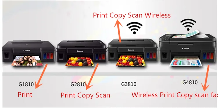 Canon G1810 Bin Ink Color Inkjet Photo Printer Small A4 Office And Home ...