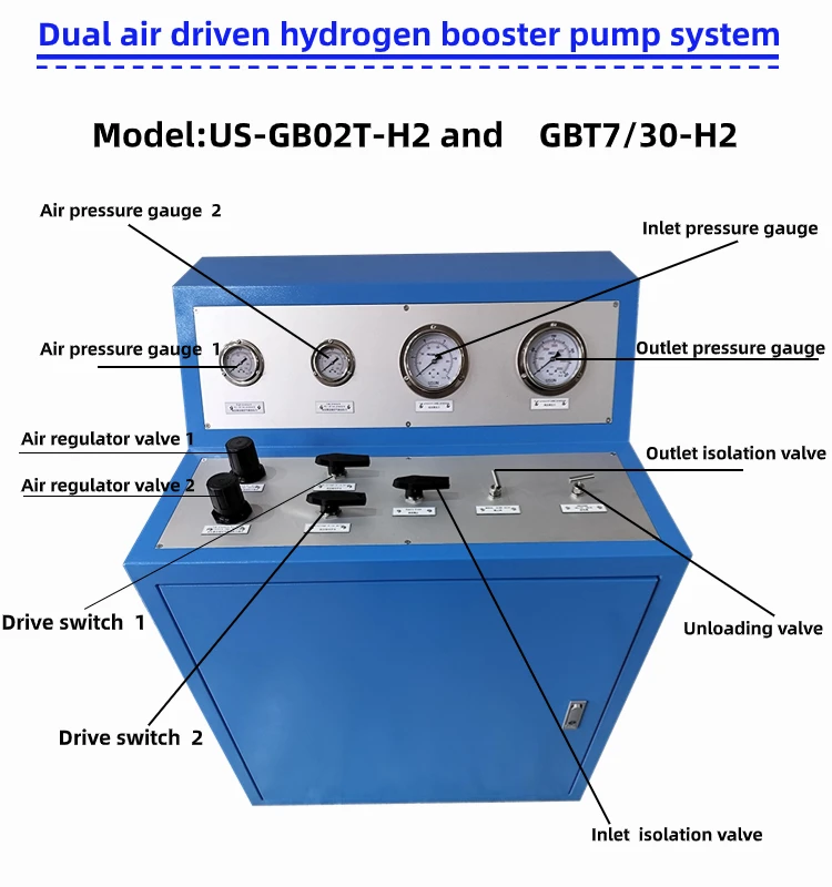 USUN Dual Air Driven Hydrogen Gas Booster Pump Station