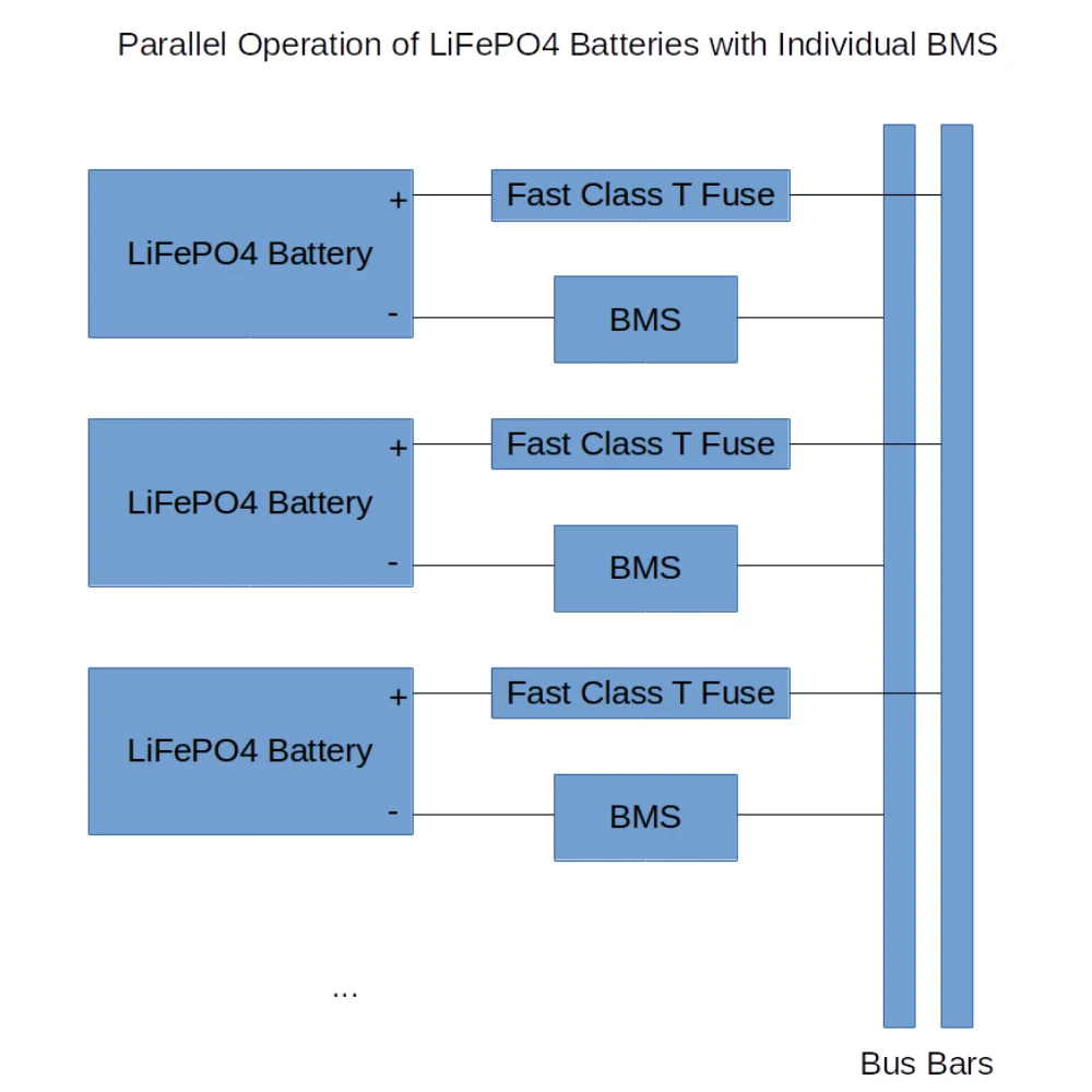 Seplos Smart Bms Lifepo4 24v/48v 8s 16s 150ah Industrial Grade Inverter ...