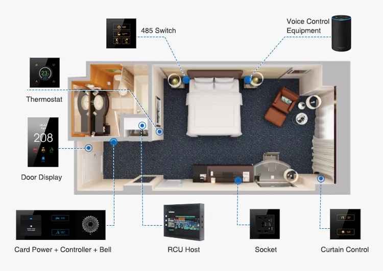 Smart Touch Wall Switch - RS485 Protocol for Hotel Control
