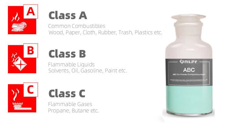 European Standard En615 Certificated Map 20% 30% 40% 50% 90% Abc Dry ...