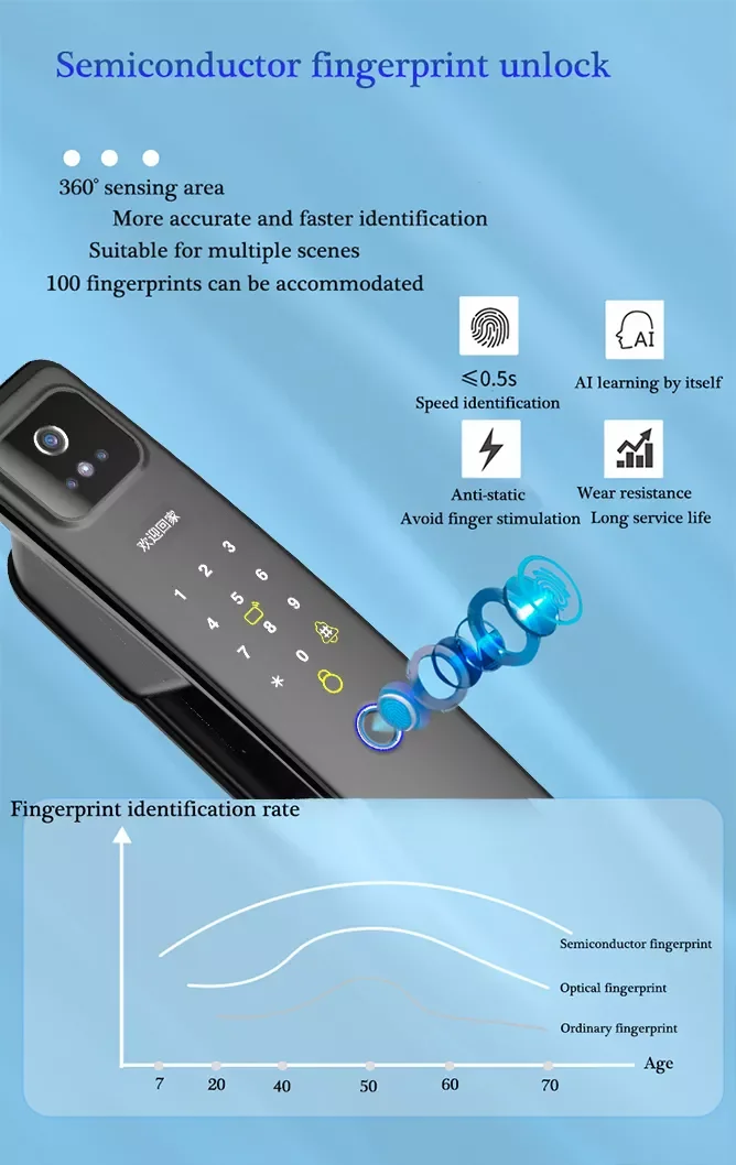 Smart Security: Tuya Wifi Remote Biometric Fingerprint Lock