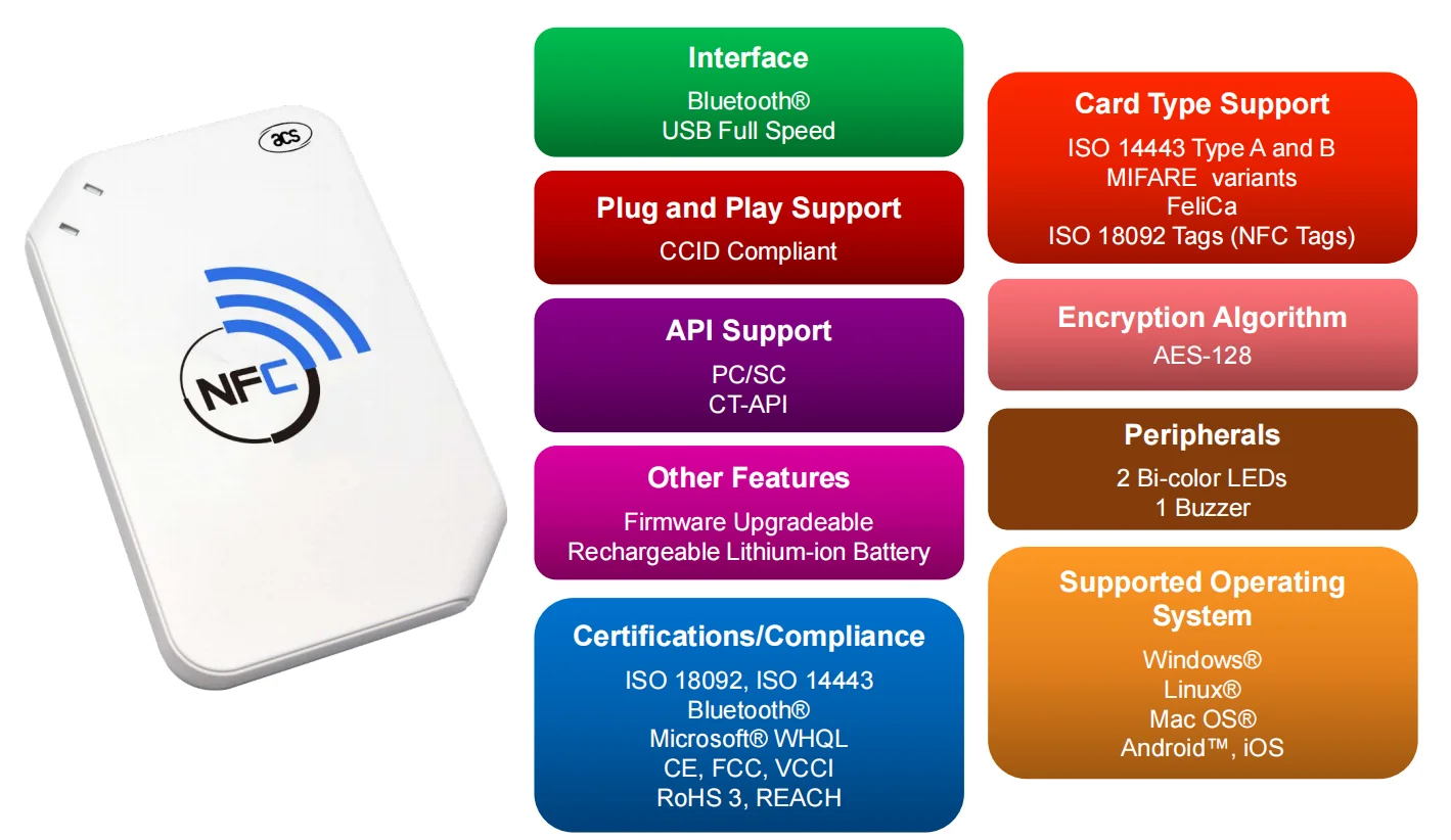 Acs Custom Passenger Counting System Mobile Ble Credit Smart Card ...