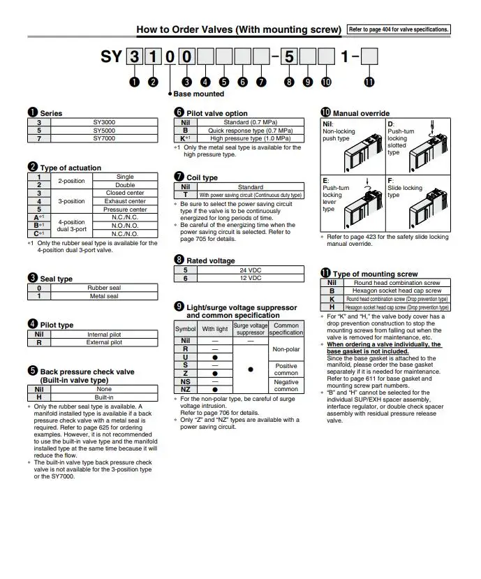 Japan Smc 5-way Solenoid Valve Insert Type Bottom Plate With Tube Type ...
