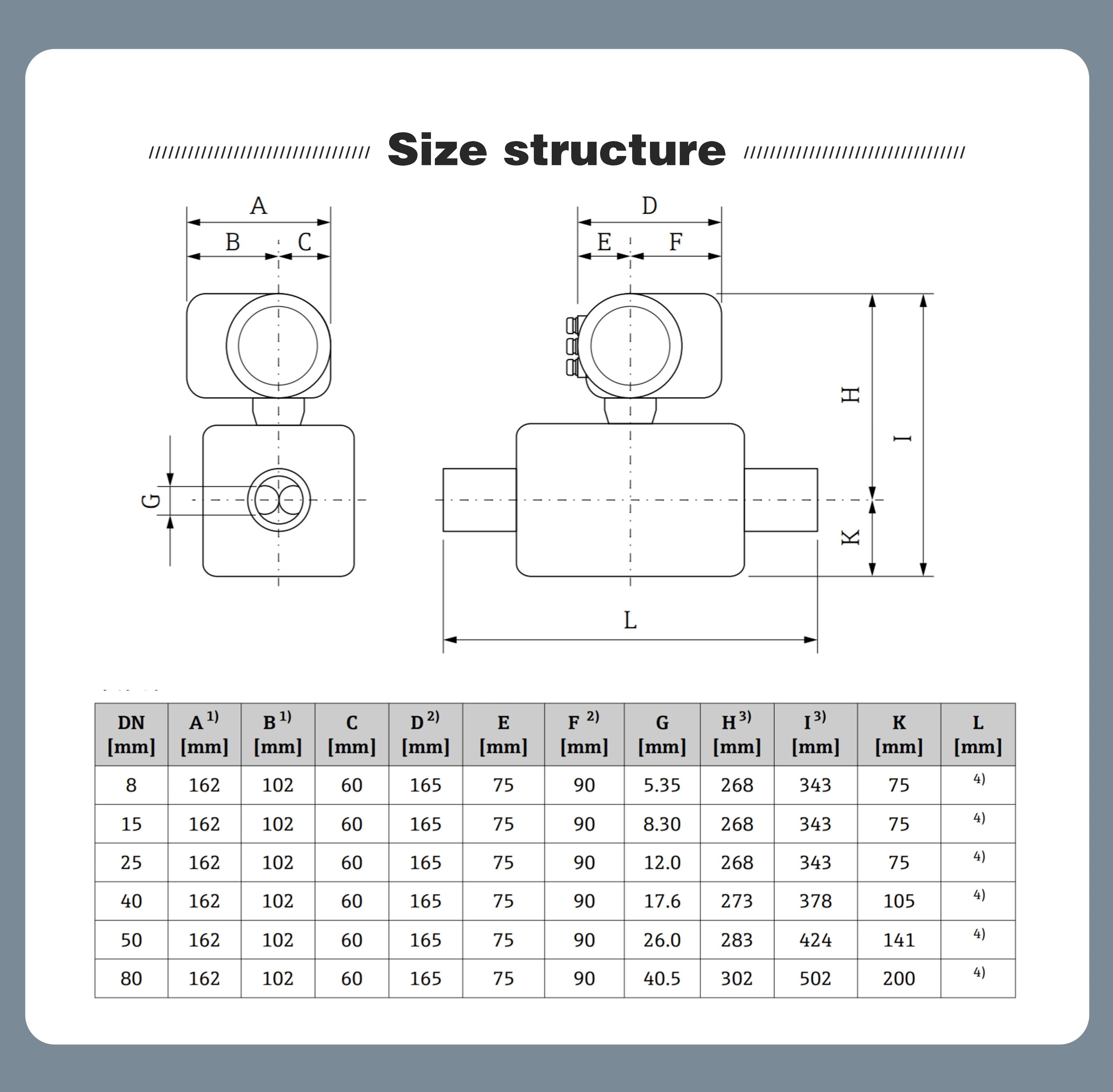 Proline Promass F200 Flow Meter - High-Accuracy Measurement