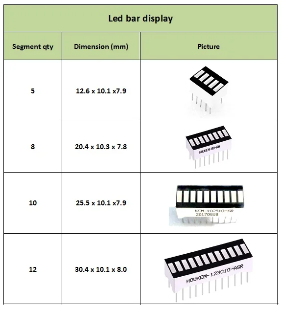 10 Segment LED Bar Graph Display - Super Green Indoor LED Screen for Digital Signage - CE RoHS ...