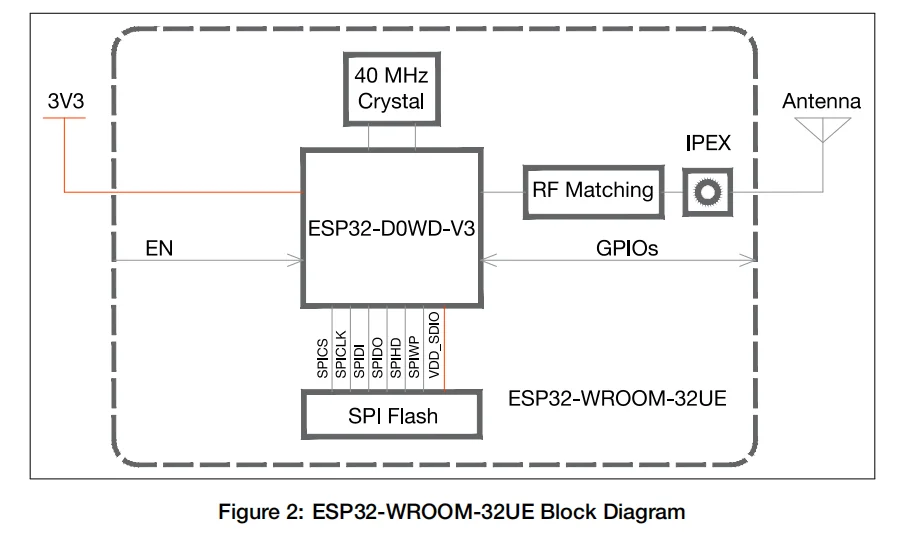 Original Espressif Esp32 Module Esp32-wroom-32ue 16mb Flash Wifi&ble ...