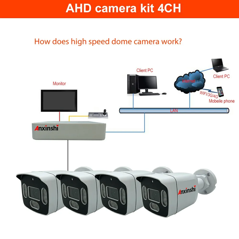 Anxinshi 4CH Full HD Bullet CCTV Camera Kit, 2MP Security Home System ...