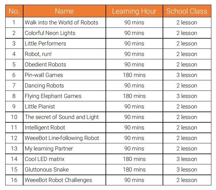 Weeebot Jeep STEM Classroom Robot Kit - Programmable Fun
