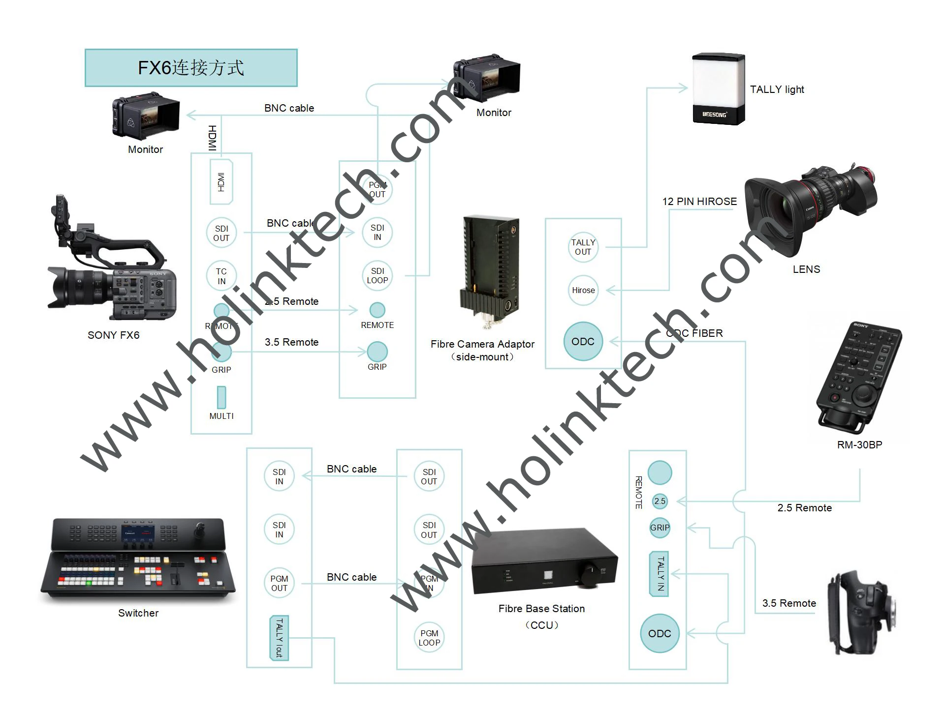 12G-SDI Camera Fiber Optic System for EFP/ENG/ESP cameras with Tally ...