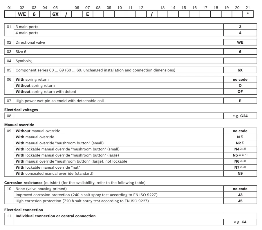 NEW Original Rexroth 4WE6E62/EG24N9K4 Solenoid Reversing Valve ...