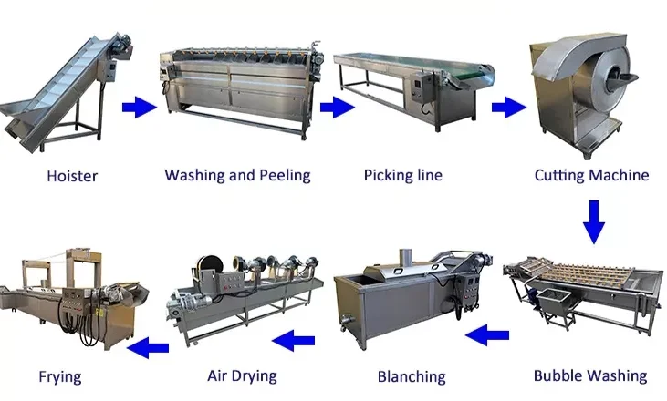 Industrial Water Bath Pasteurizer Tunnel Pasteurizer Machine