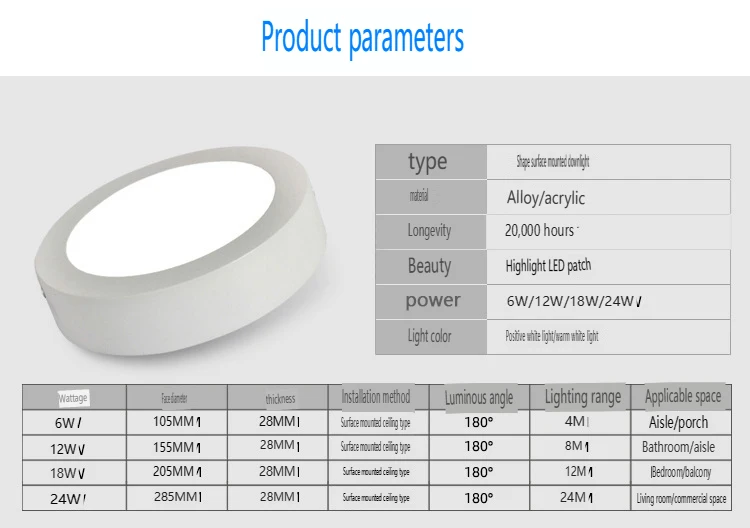 Modern Design Indoor Surface Mounted Led Panel Lamp Warm Neutral White ...