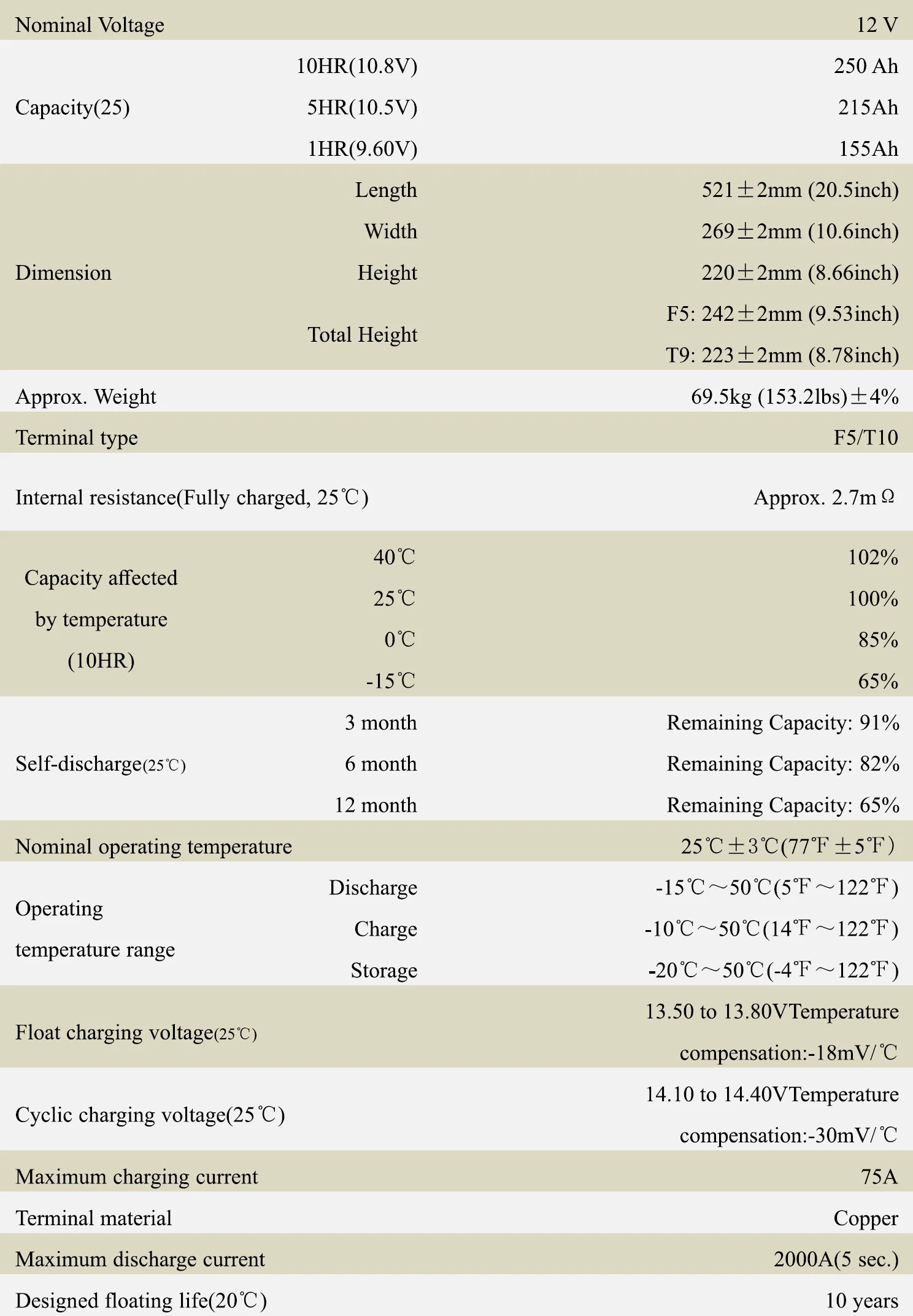 Panailo 12V 250ah Gel Battery - Maintenance Free & Long Life