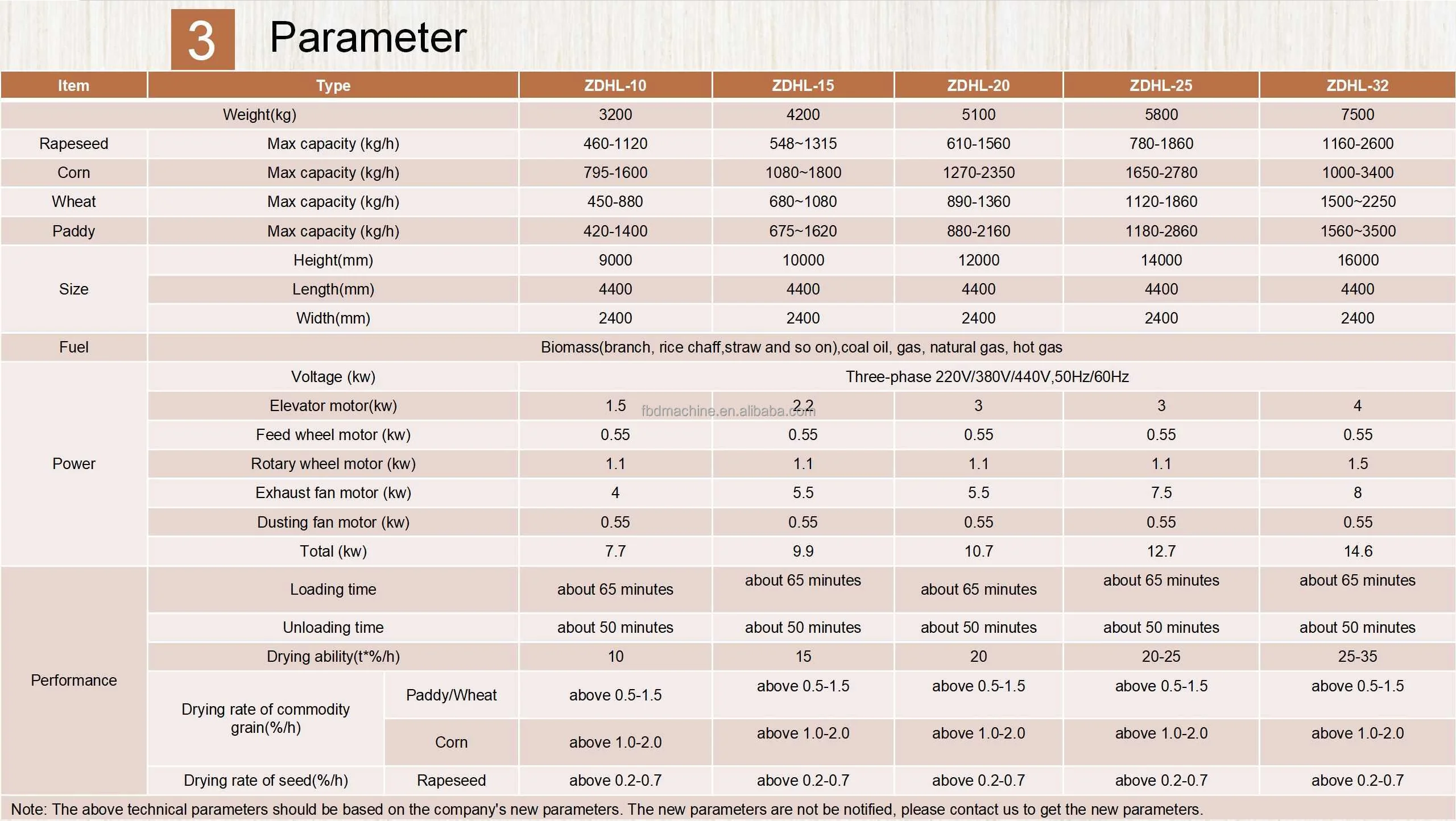 5hm-12 Grain Paddy Dryer For Rice Wheat Corn Peanut Soybean And Other ...