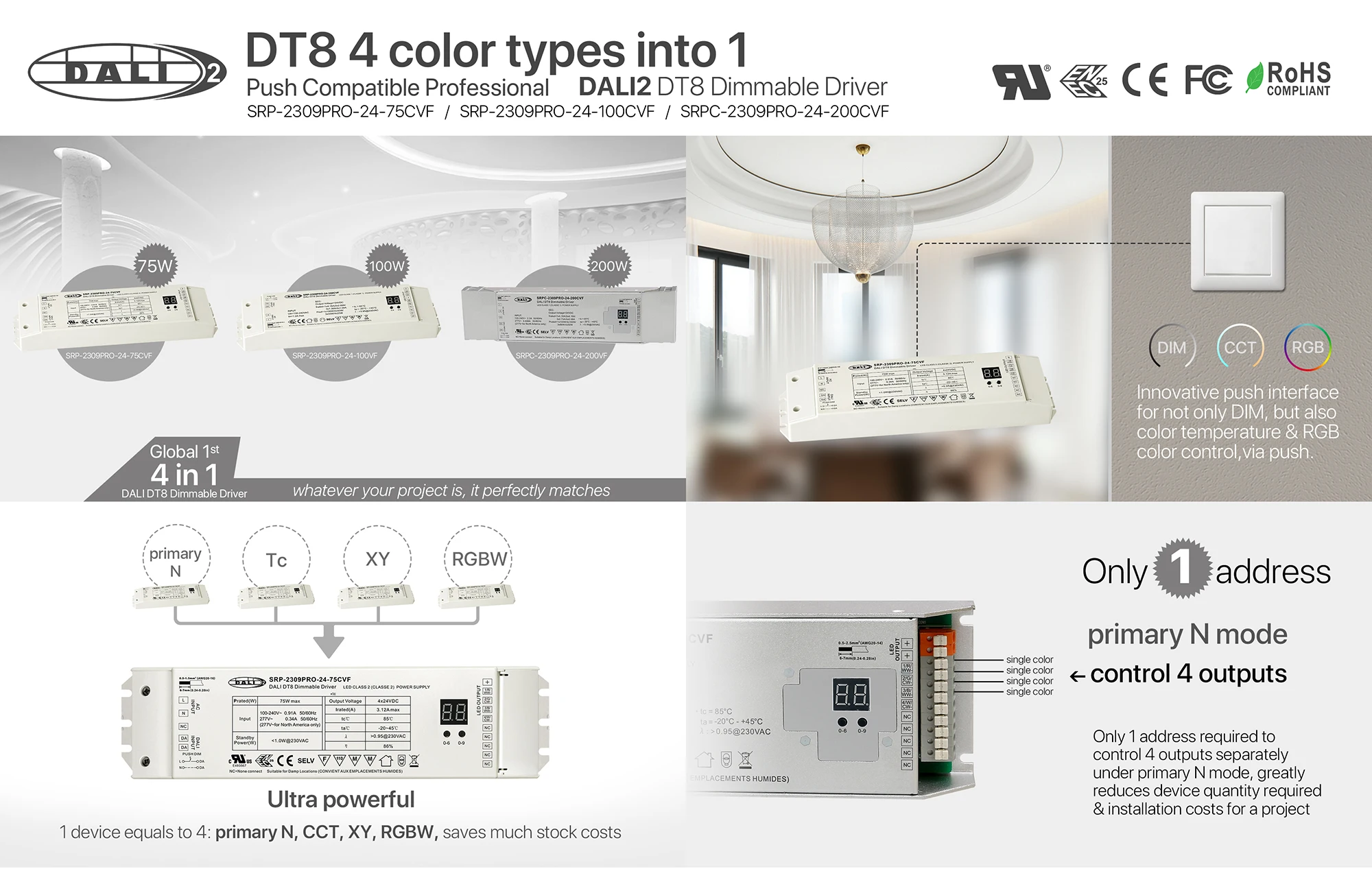 100W DALI2 DT8 CV Driver: 4-in-1 Versatility for Professional Lighting ...