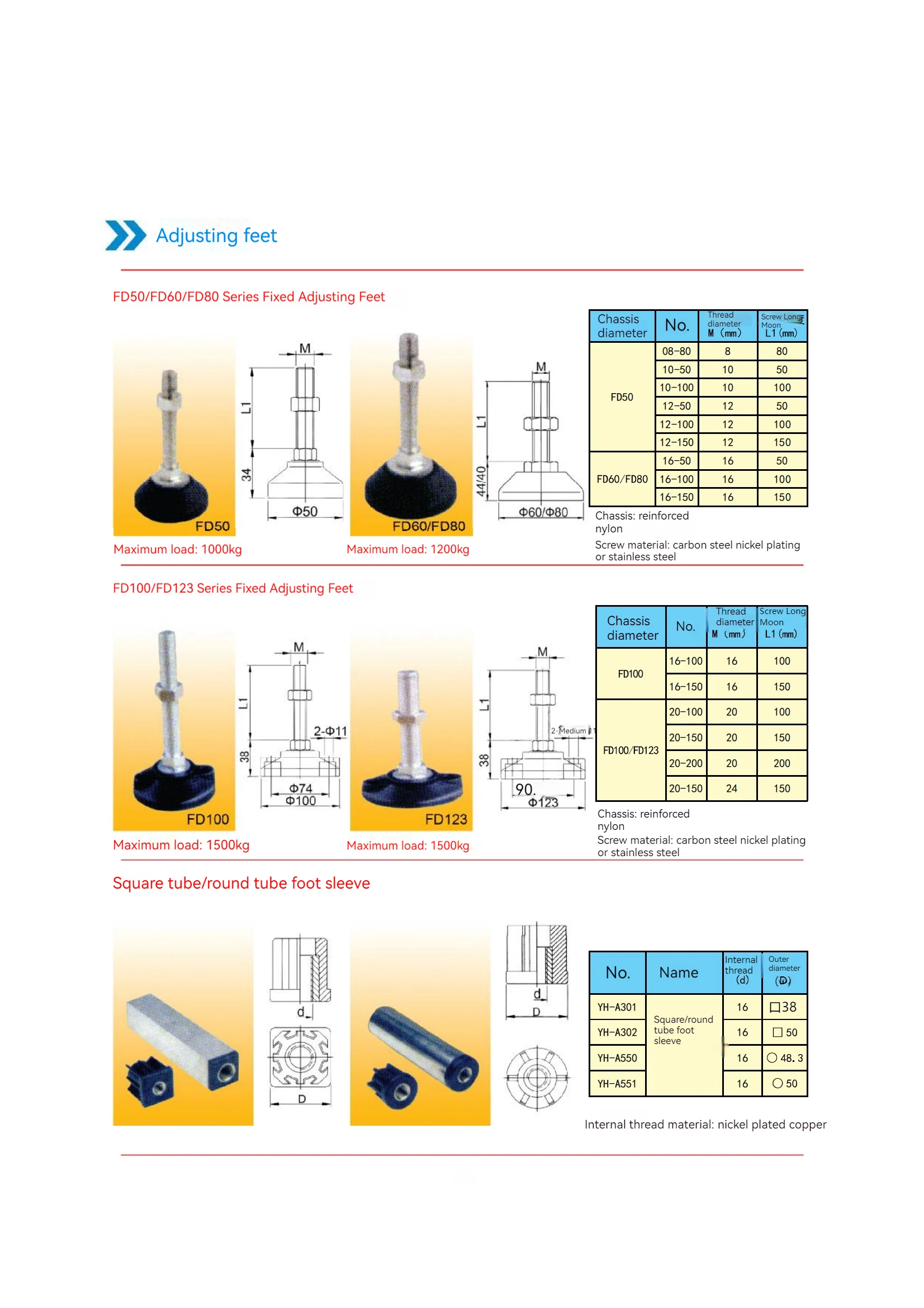 Universal Adjustable Leveling Feet Nylon Injection Plastic Model ...