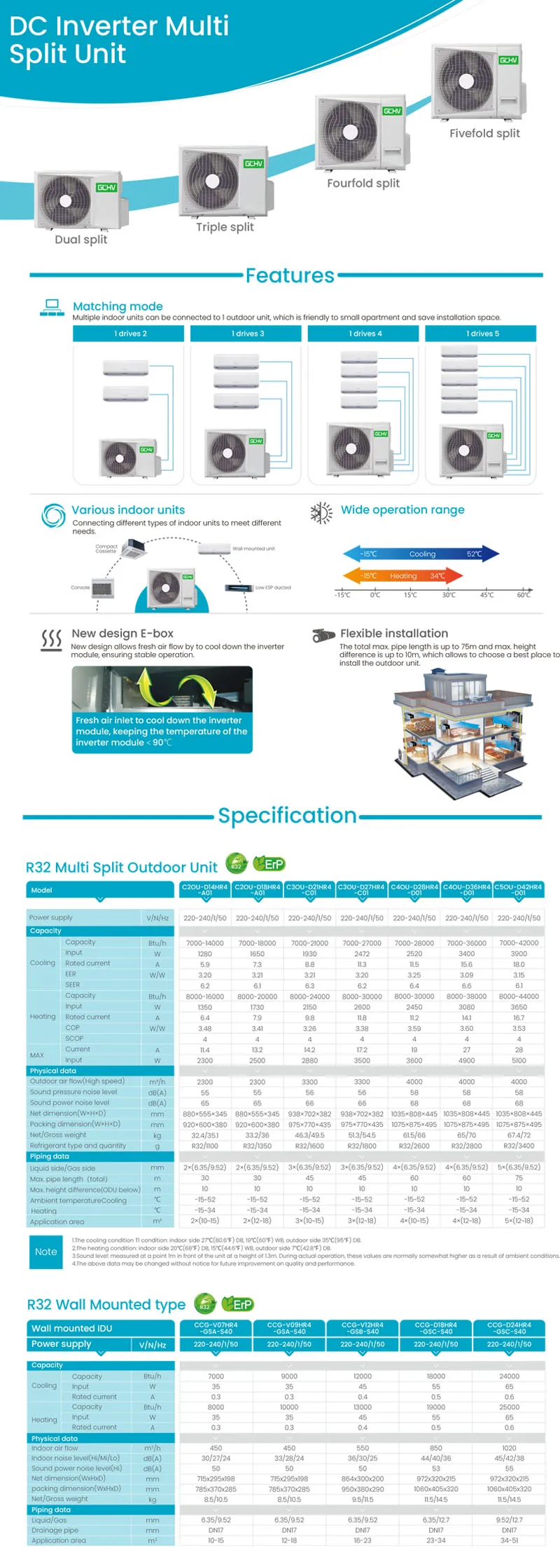 Multi Outdoor Inverter Popular VRV Central Air Conditioning Indoor ...