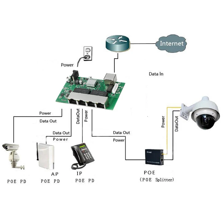 8 Port Gigabit Industrial-Grade POE Ethernet Switch Board